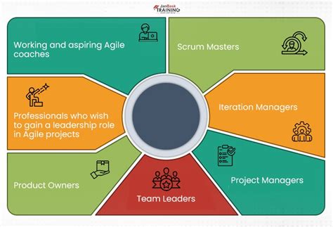 Best Agile Certification Exam Detail Preparation Tips