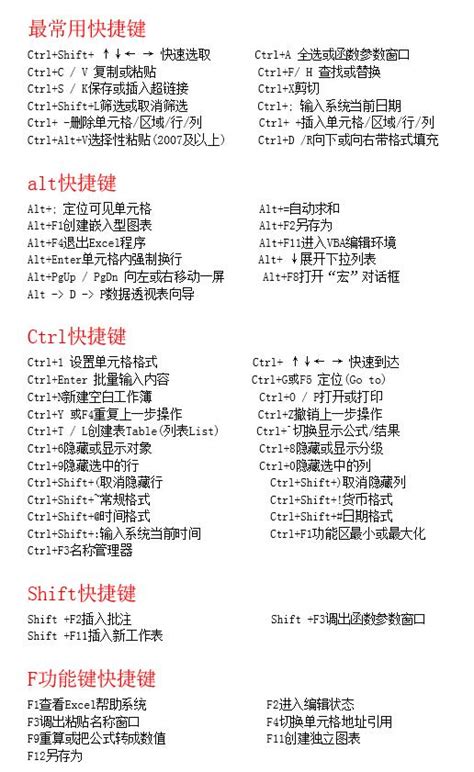 Excel常用快捷鍵，掌握了工作效率提高一倍！ 每日頭條