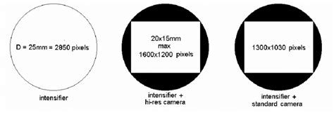 Photocathode Resolution And Ccd Mapping Download Scientific Diagram