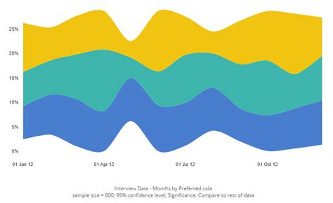 Streamgraph Technical Documentation