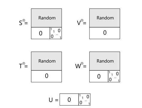 Training Free Graph Neural Networks Tfgnns With Labels As Features Laf For Superior