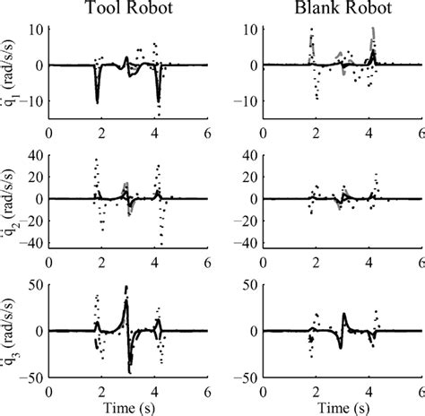 Joint Accelerations Minimum Norm Dashed Line Inertia Weighted