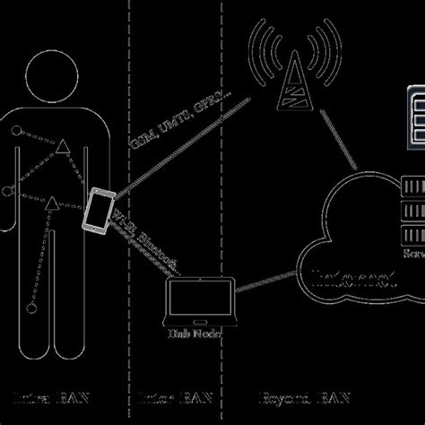 Structure Of A Two Tiered Wireless Body Area Network 13 14