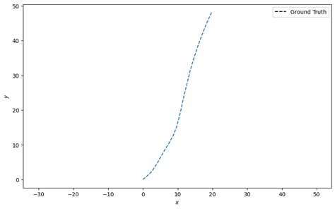 3 Non Linear Models Unscented Kalman Filter — Stone Soup 01b9 Documentation