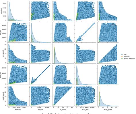 Figure 3 From Classification Of Travel Modes From Cellular Network Data