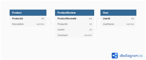 Ef Core Upsert Docker Elastic Dotnet Sql