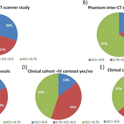 Results Of The Reproducibility Experiments A Intra Scanner