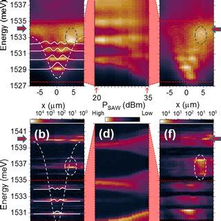 Architecture For A Neutral Atom Quantum Computer The Inset Shows A