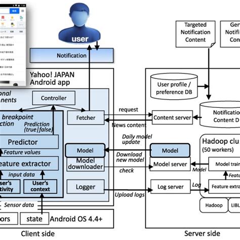 The Device Centric Architecture Of Rcsm From 8 Download