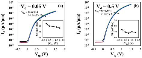 Gate Effect Definition At Susan Pietsch Blog