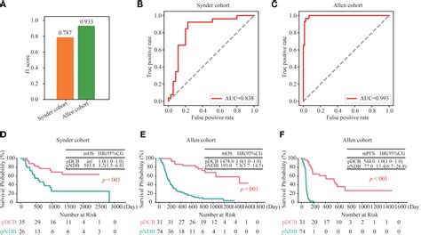 Frontiers An Enhanced Genetic Mutation Based Model For Predicting The Efficacy Of Immune