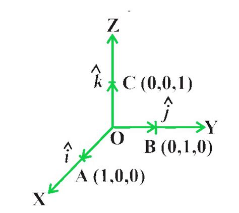 Section Formula Vector Algebra GeeksforGeeks