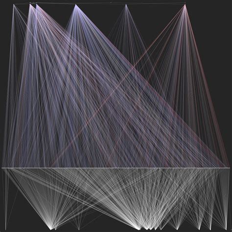 Does More Information Lead To Better Predictions In Network Inference