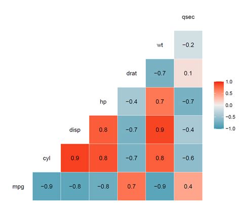 Multicollinearity And Its Importance In Machine Learning HackerNoon