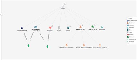 Leveraging SQL Knowledge Graphs For Accurate LLM SQL Query Generation Timbr Ai