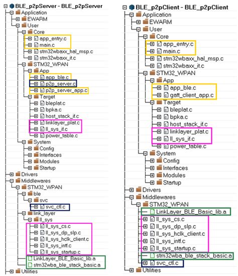 Stm32wba Bluetooth® Le Peer 2 Peer Applications Stm32mcu