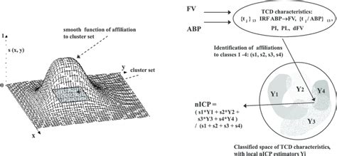 a fuzzy pattern class in a two dimensional parameter space a fuzzy