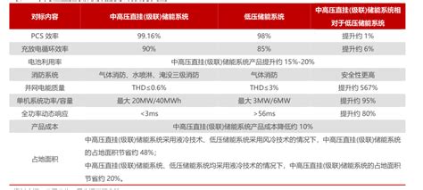 级联型高压储能系级单元拓扑结构图 2024年01月 行业研究数据 小牛行研
