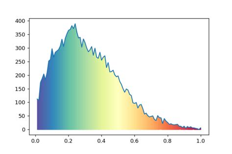 [matplotlib] 107 画像とヒストグラムのカラーマップを揃える サボテンパイソン