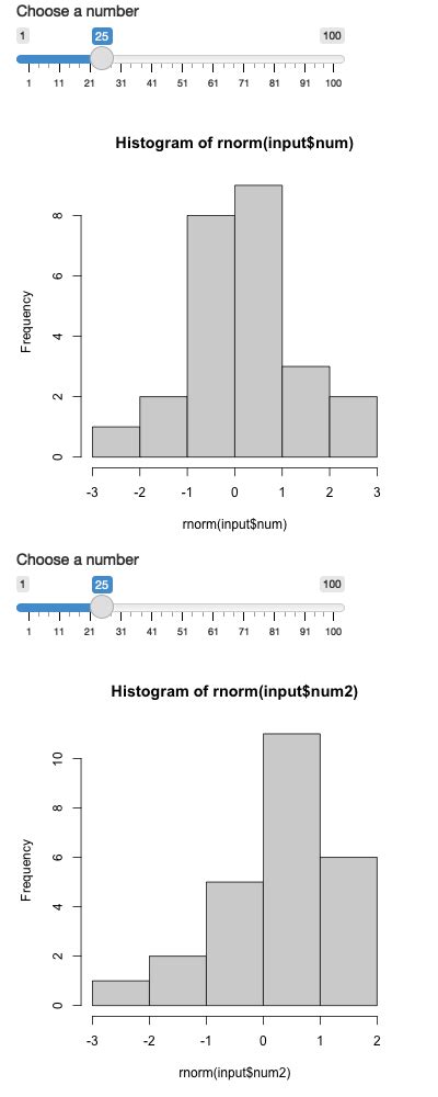 Shiny Applications Data Analysis And Optimization In R