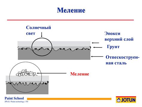 Состав краски - презентация онлайн