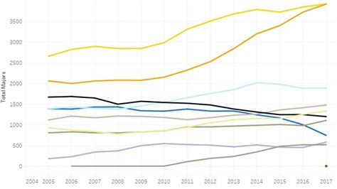 Academic Key Performance Indicators KPI S Office Of Planning Analysis Montana State