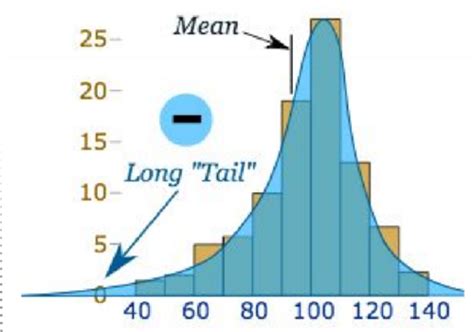 Statistical Analysis Flashcards Quizlet