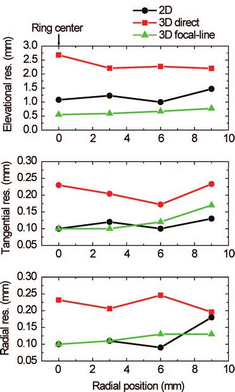 Comparison Of Image Resolutions Of Different Reconstruction Algorithms
