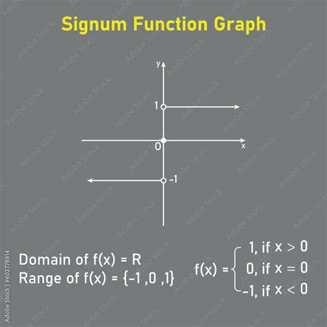 Signum Function Graph Domain And Range Mathematics Resources For