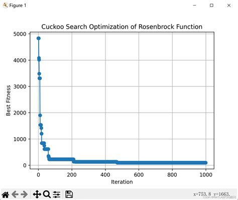Python布谷鸟算法代码布谷鸟搜索算法代码是什么 Csdn博客