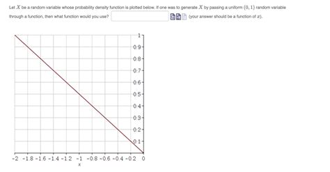 Solved Let X Be A Random Variable Whose Probability Density Chegg