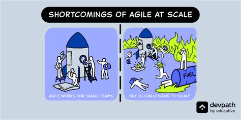 What Is Agile