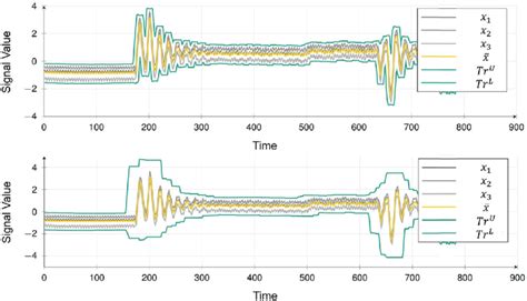 visualization of custom thresholds tr u download scientific diagram