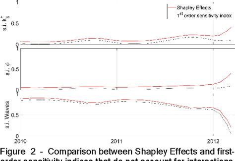 Figure 1 From Effects Of Stochastic Wave Forcing On Equilibrium Shoreline Response Across The