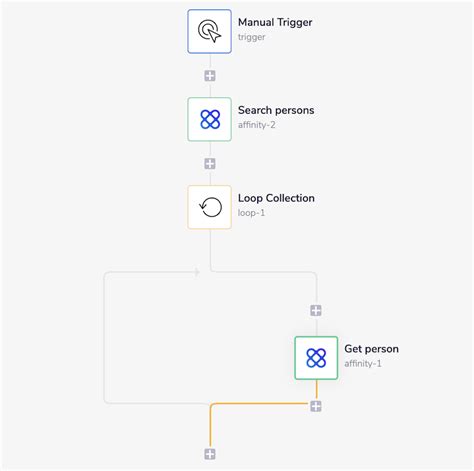 Affinity Connectors Tray Documentation