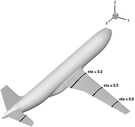 Modeling The Aerodynamic Load Using A Variable Fidelity Model Based On Proper Orthogonal