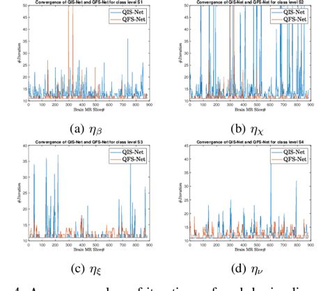 Qutrit Inspired Fully Self Supervised Shallow Quantum Learning Network