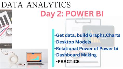 M Hashir Khan On Linkedin Dataanalysis Powerbi
