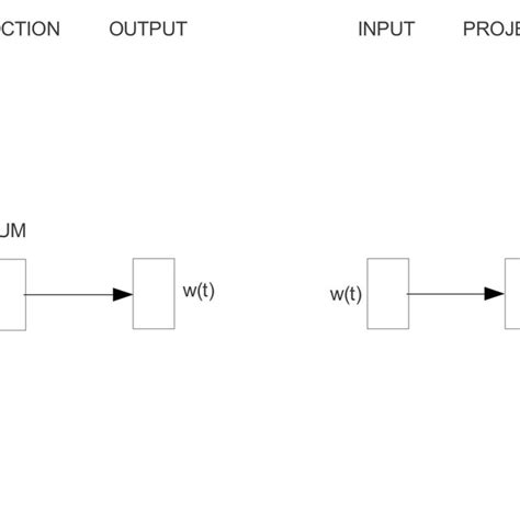 Schematic Representation Of The Synonym Relation Between The Download Scientific Diagram
