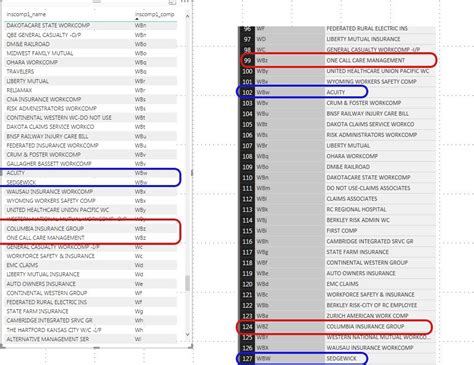 Question On Duplicates Microsoft Fabric Community
