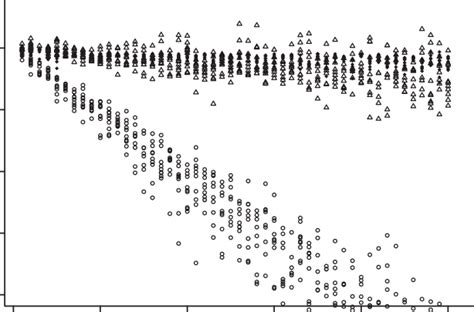 Simulations With 0 Varying From 1 To 50 With 10 Simulations Each Time Download Scientific
