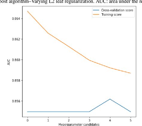 Figure 1 From Machine Learning Derived Prenatal Predictive Risk Model