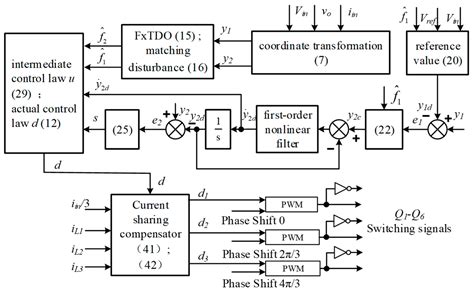 Fixed Time Backstepping Sliding Mode Control For Interleaved Boost Converter In Dc Microgrids