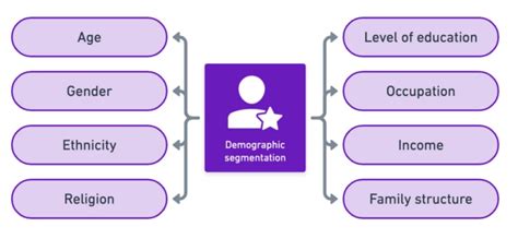 Crm Workflows For Hands Free User Focused Content Marketing Digital Market Woman