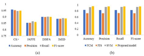 fuzzy facial components inference system flowchart download