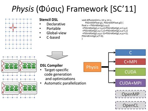 Ppt Stencil Framework For Portable High Performance Computing
