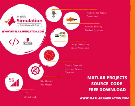 Get Free Matlab Source Code For Research Work Download