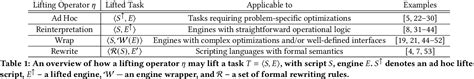 Table 1 From Reusing Your Favourite Analysis Framework To Handle Workflows Of Product Line