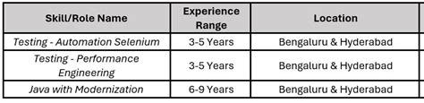 Pratixit Shukla On Linkedin Deloitte Hiring Testing Selenium