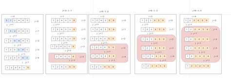 数组元素排序 Csdn博客